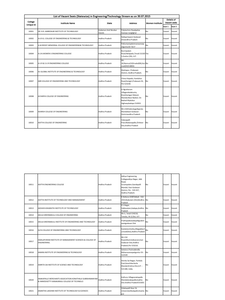Colleges Vacant Seat Position List Engineering New | PDF