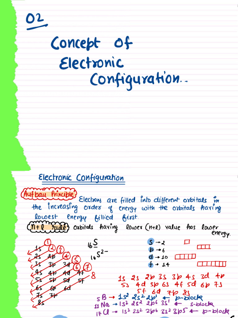 Electronic Configuration | PDF | Electron Configuration | Materials