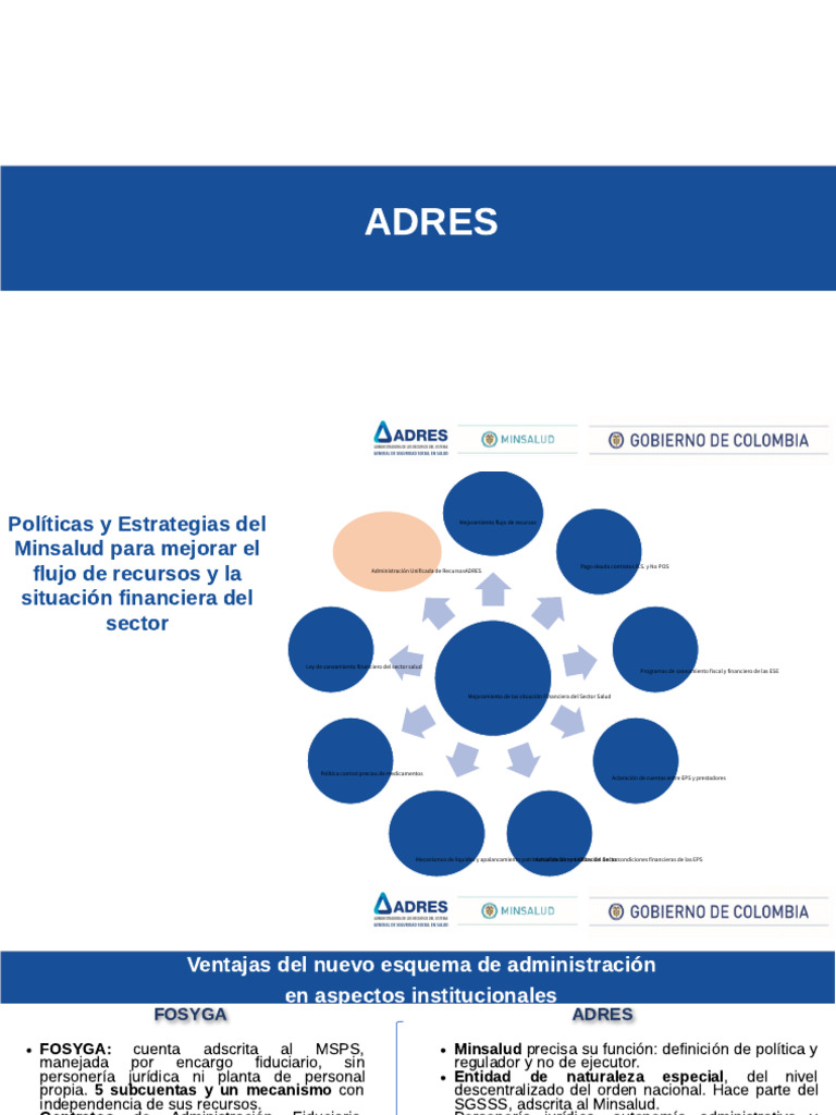 Adres - Fosyga | PDF