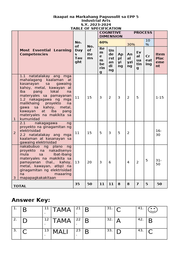 FOURTH QUARTER PT-EPP 5 | PDF
