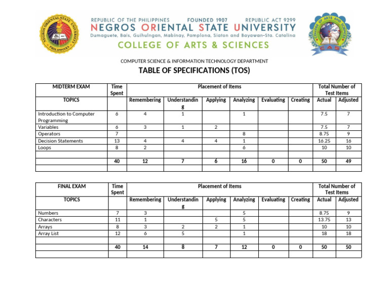 CSC101 Computer Programming TOS | PDF
