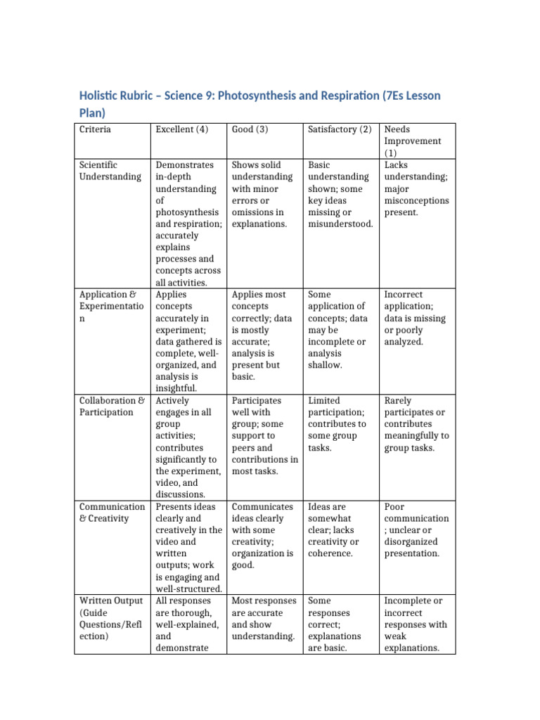 Science9 Holistic Rubric Photosynthesis | PDF | Data | Creativity