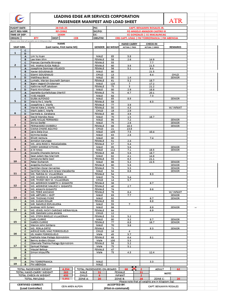 Bantayan Pax Manifest - 2. RPSB-RPVM | PDF