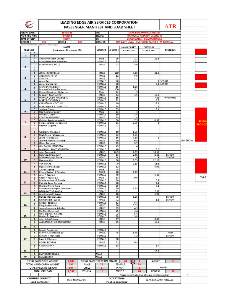 Bantayan Pax Manifest - 1. RPVM-RPSB | PDF