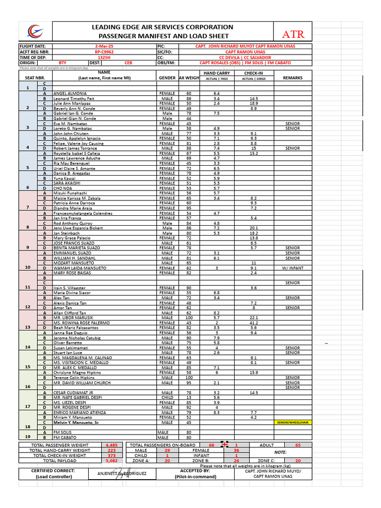 Bantayan Pax Manifest - 2. RPSB-RPVM | PDF | Transport