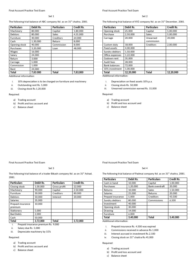Final Account Practice Exam | PDF | Debits And Credits | Money