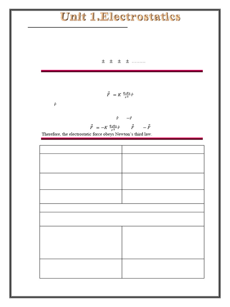 12th Physics Unit 1 Book Back Question With Answer English Medium PDF Download | PDF | Electric ...