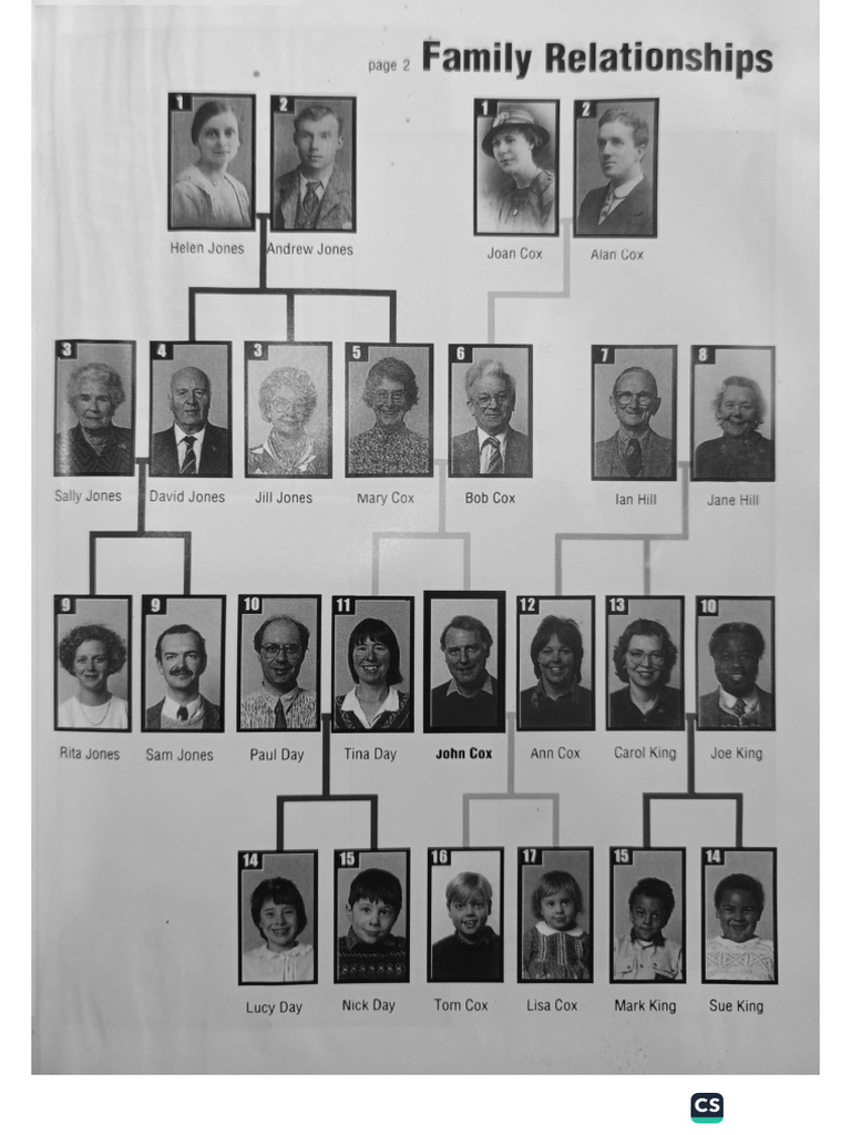 Family Relation | PDF