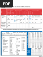 Dull Grading Chart | PDF | Tooth | Geotechnical Engineering