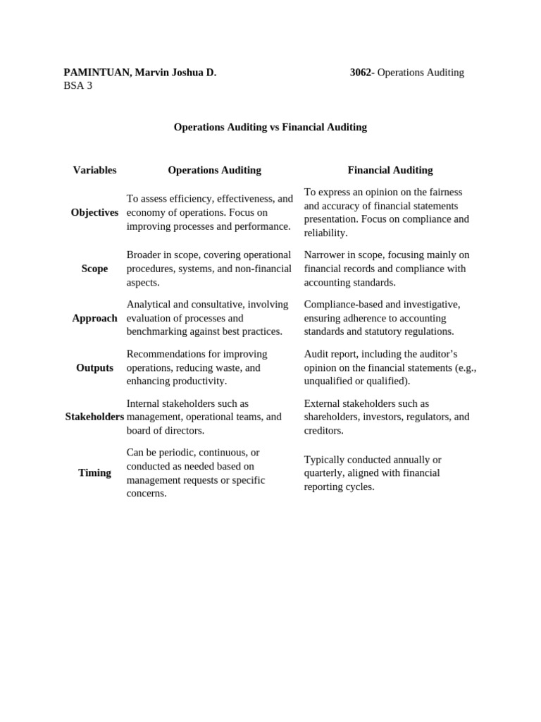 Operations Audit Vs Financial Audit | PDF
