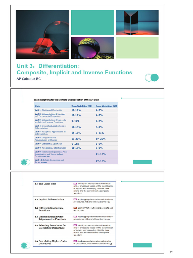 AP微积分Unit 3 Differentiation：Composite, Implicit and Inverse Functions ...