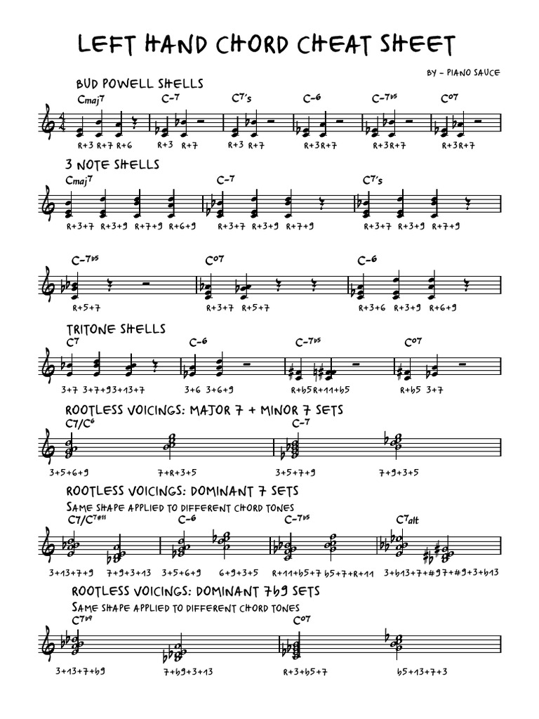 Left Hand Jazz Chords Cheat Sheet | PDF | Chord (Music) | Minor Scale