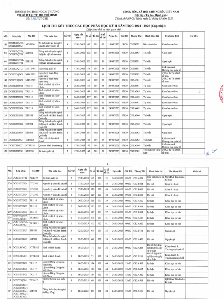 CSII.690.21.03.2025 Lịch thi kết thúc các học phần học kỳ II năm học 2024-2025 (cập nhật) | PDF