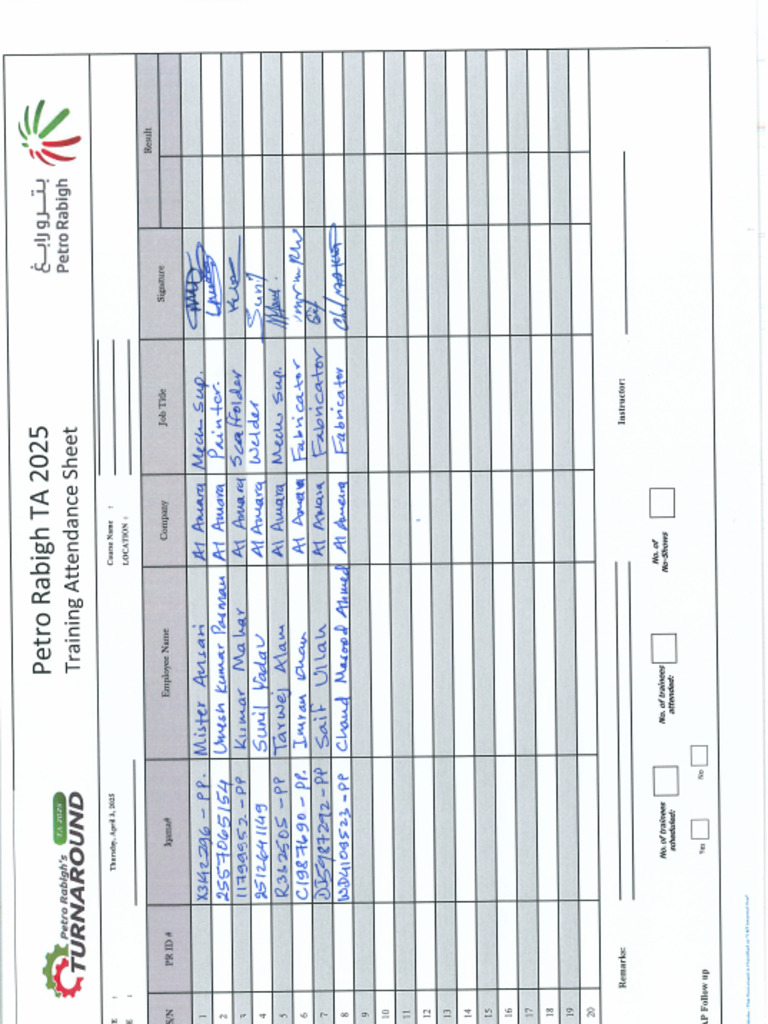 Safety Induction Attendance 03-04-2025 | PDF