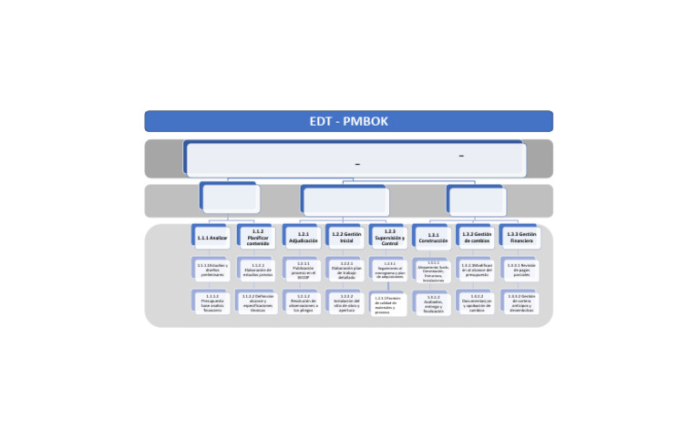 Edt Pmbok | PDF