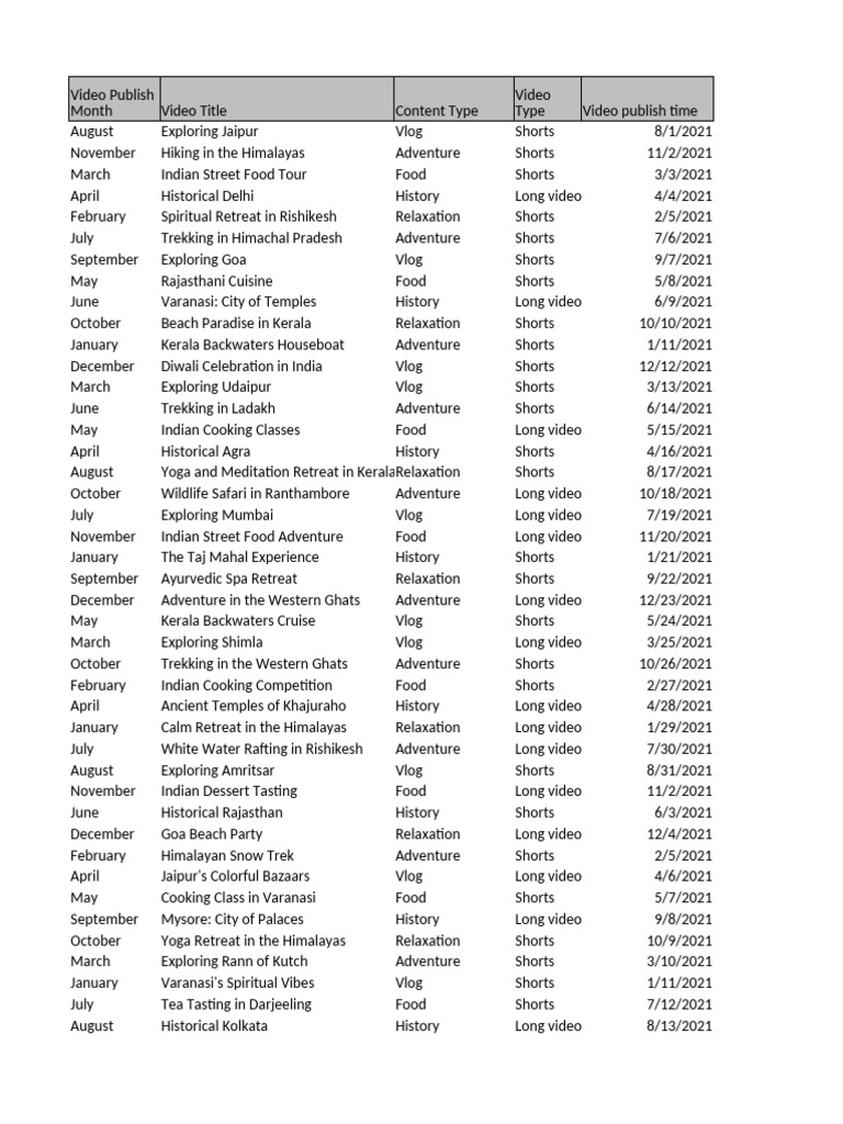 Durgesh Assignment EM Pivot Table. | PDF | Indian Cuisine