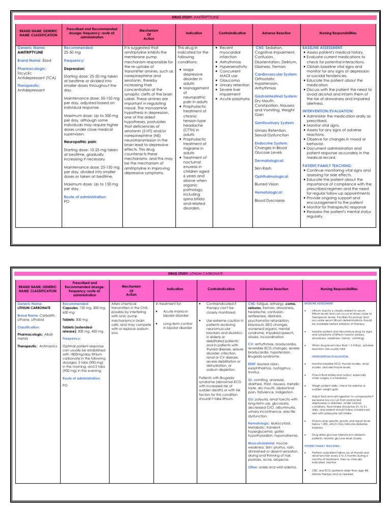 DRUG STUDY | PDF | Clinical Medicine | Diseases And Disorders