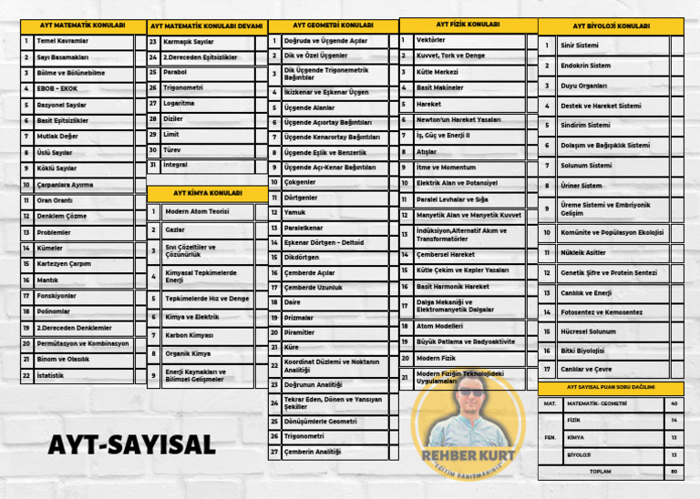 Ayt Sayisal Konulari A4 | PDF