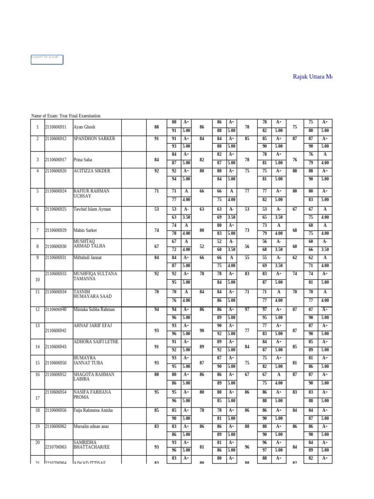 Nine C BMMS - Year Final Result 2 | PDF