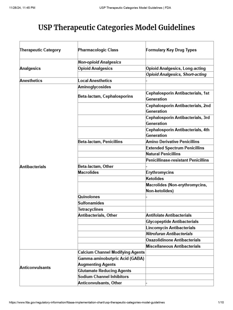 USP Therapeutic Categories Model Guidelines - FDA | PDF | Vaccines | Analgesic