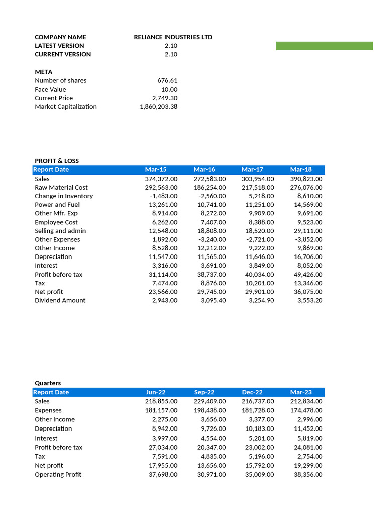 Reliance Industries Financial Overview | PDF | Equity (Finance) | Net ...