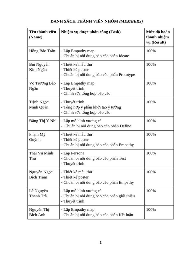 TDTK BÁO CÁO (1) | PDF