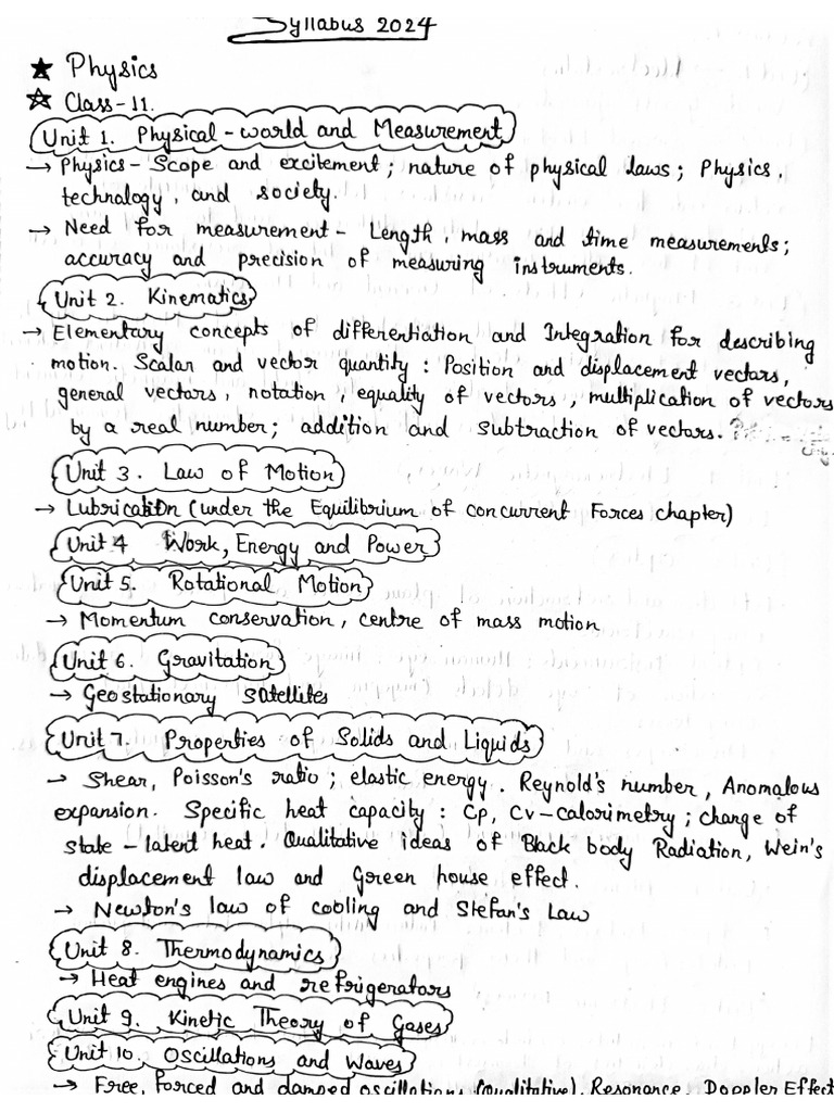 Neet 2024 | PDF
