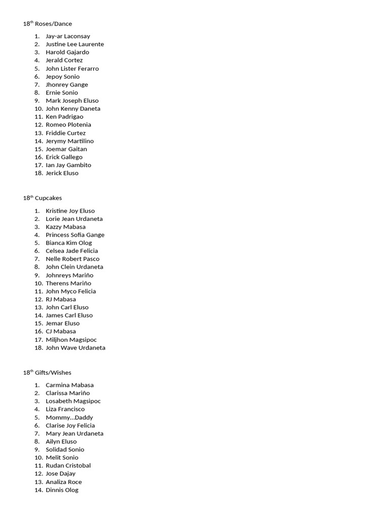 Mikay 18th Birthday List | PDF