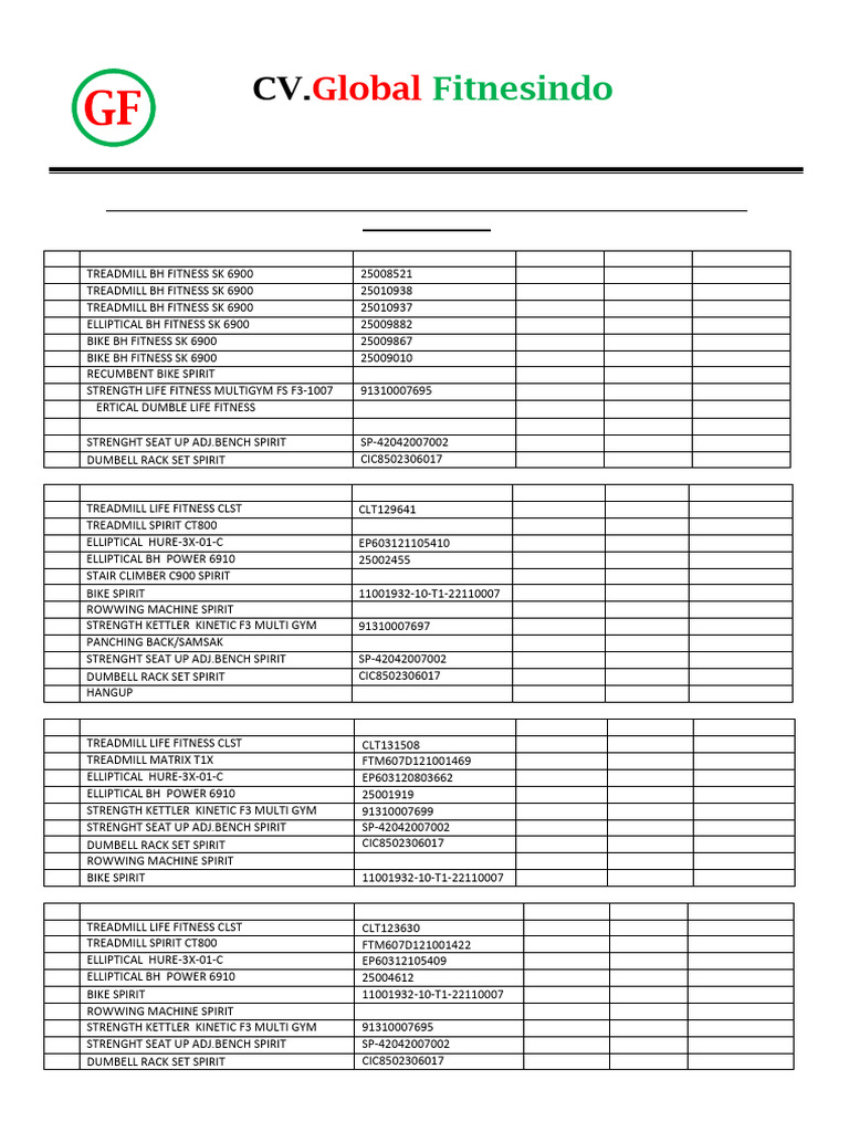 Catatan Hasil Pengecekan Kondisi Alat Fitness Maret 2025 | PDF