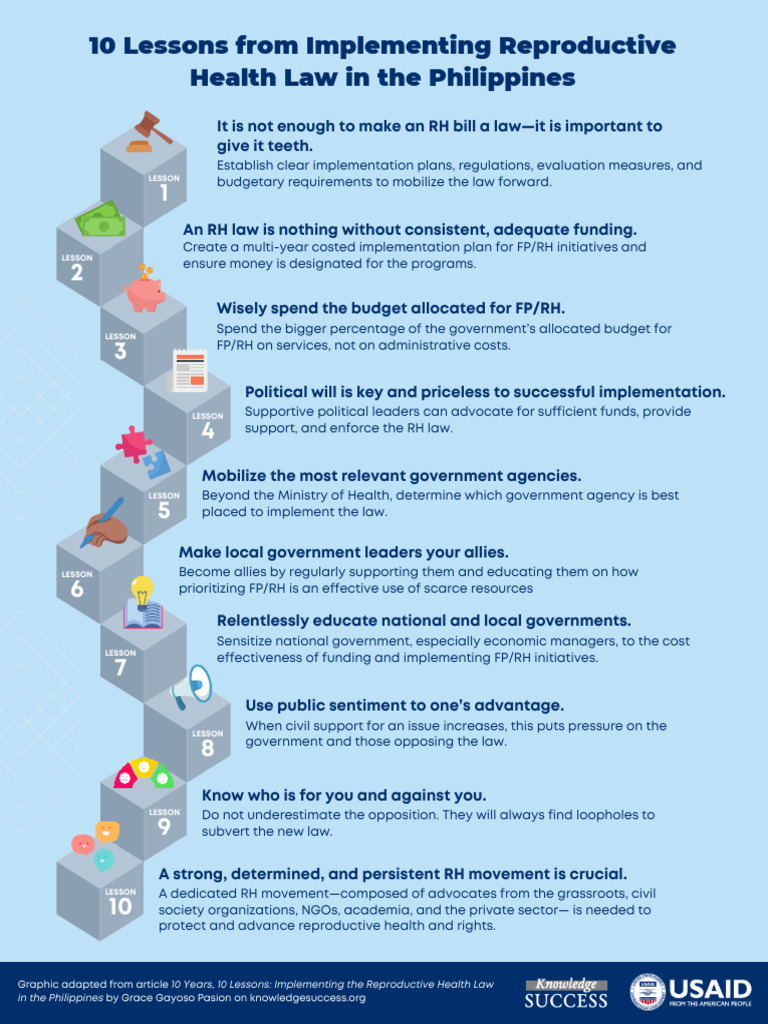 10 Lessons From Implementing Graphic | PDF | Public Sphere | Economies