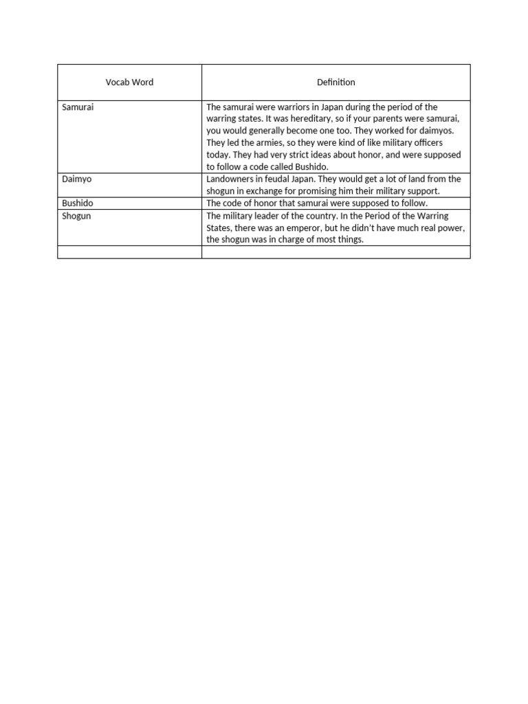 Gabby's Copy of Vocab Tokugawa Unit | PDF