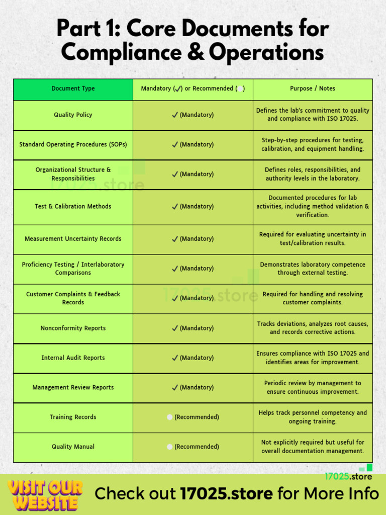 ISO 17025 Compliance Document Guide | PDF | Calibration | Verification ...