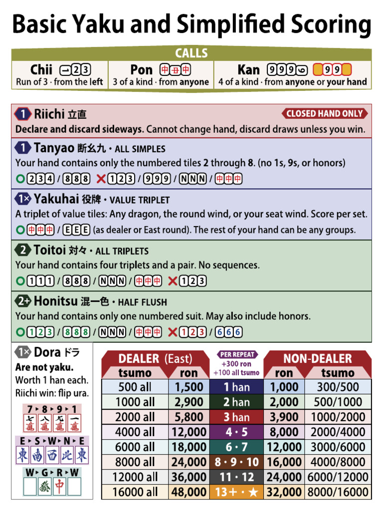 Riichi Mahjong Simplified | PDF