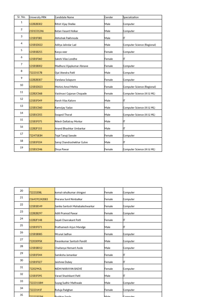 Computer and IT Candidates List | PDF