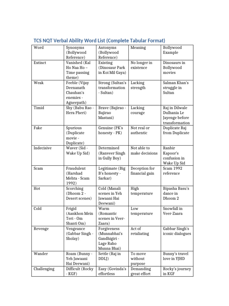 TCS NQT Full Word List Tabular Format | PDF | Cinema Of India