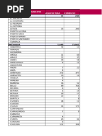 Códigos Postales Panamá | PDF | América del Norte | Panamá