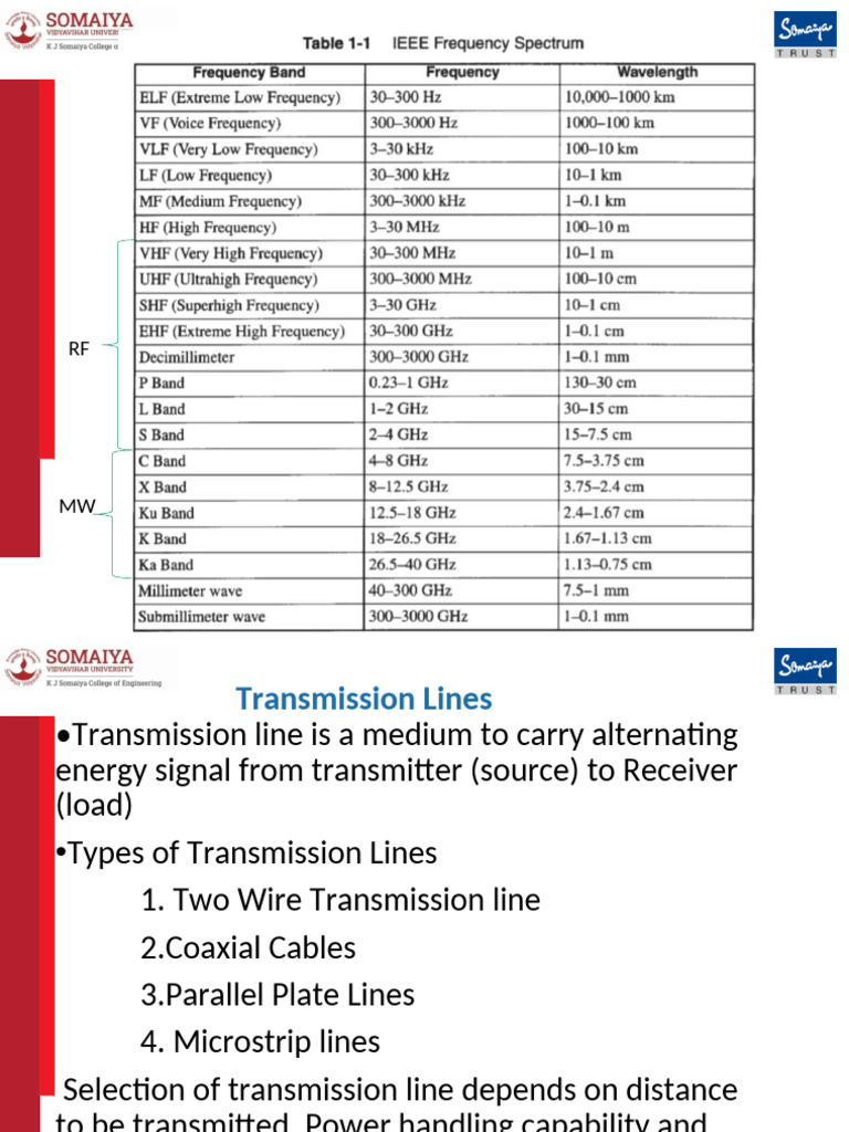 transmission_lines_module 1 | PDF | Transmission Line | Electric Power ...