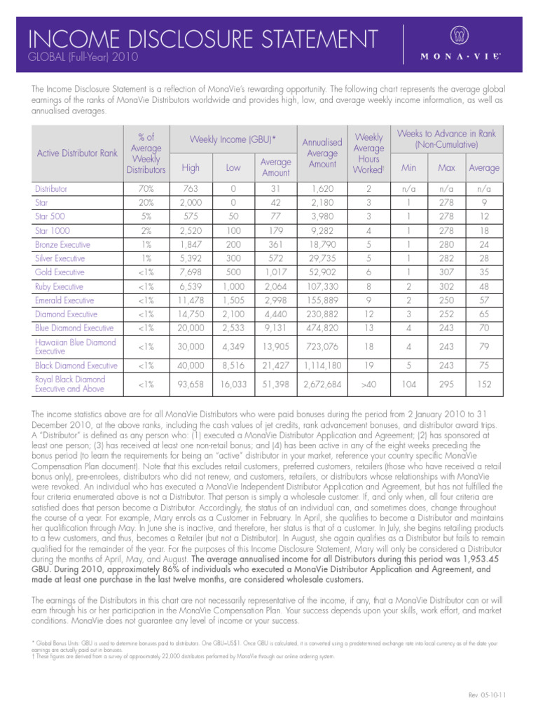MonaVie Income Disclosure Statement 2010 | PDF | Business | Economies