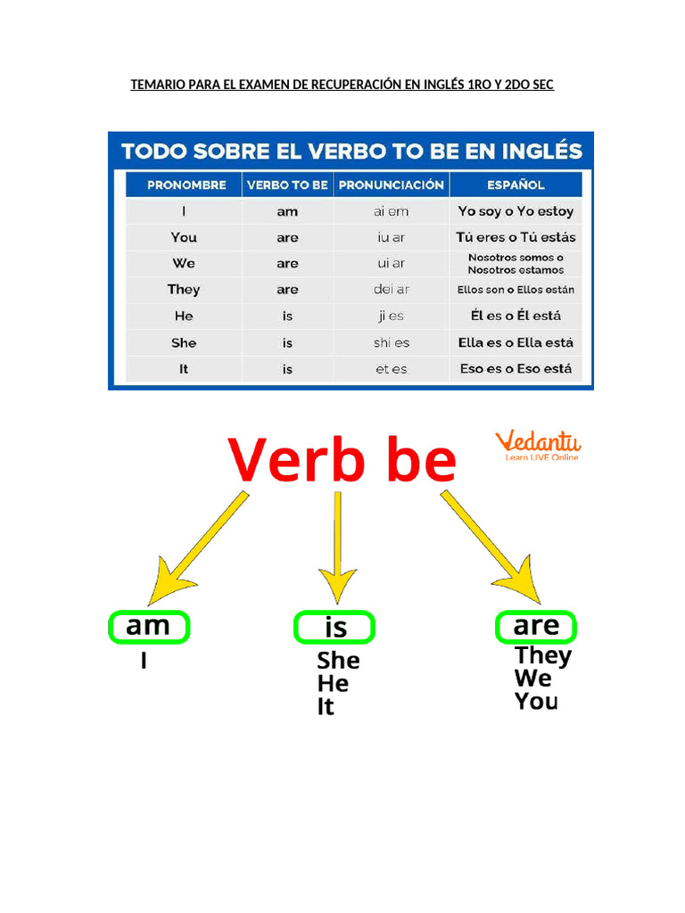 Temario para El Examen de Recuperación en Inglés 1ro y 2do Sec | PDF