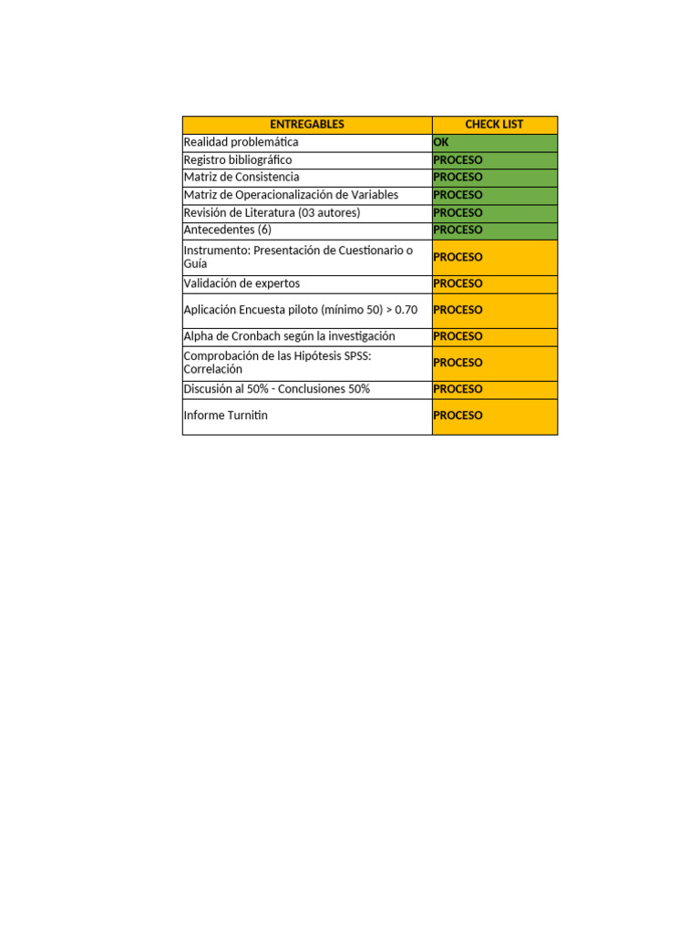 chek list | PDF