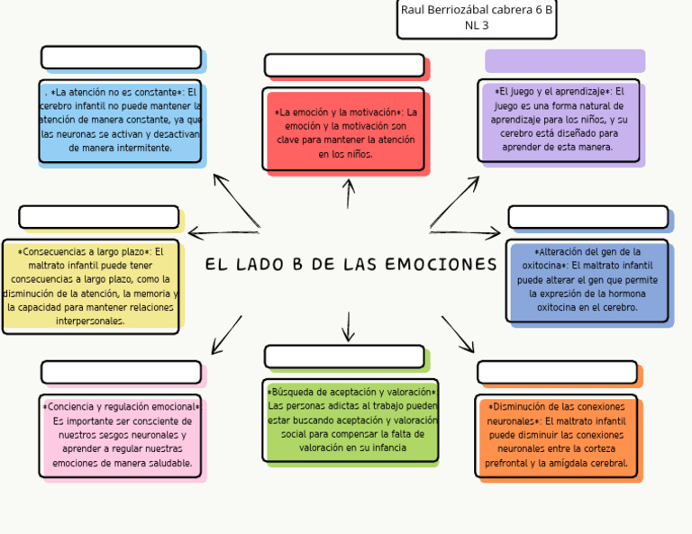 Organizador Grafico Conceptual Doodle Multicolor - 20250308 - 125811 ...