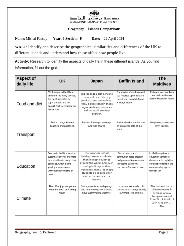Y6, Geography - Island Comparisons | PDF | Temperate Climate | Earth ...