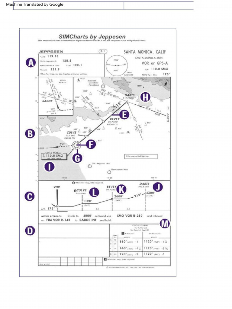 Lesson 1-the-VOR-approach | PDF | Tempo | Pista