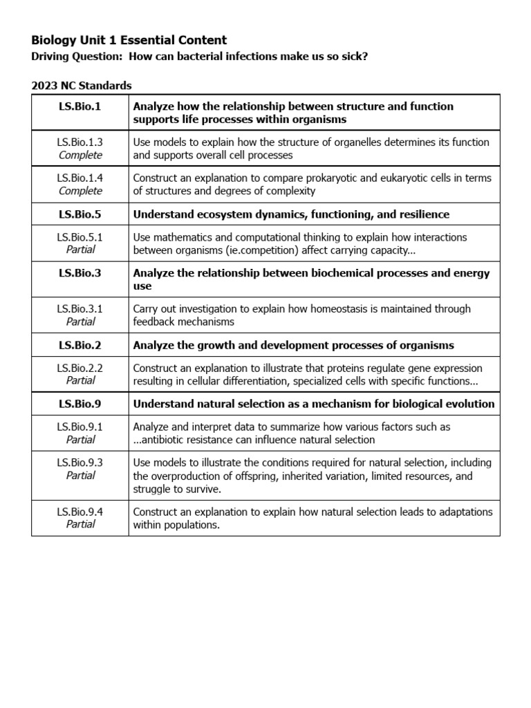 Understanding Bacterial Infections in Biology | PDF | Cell (Biology ...