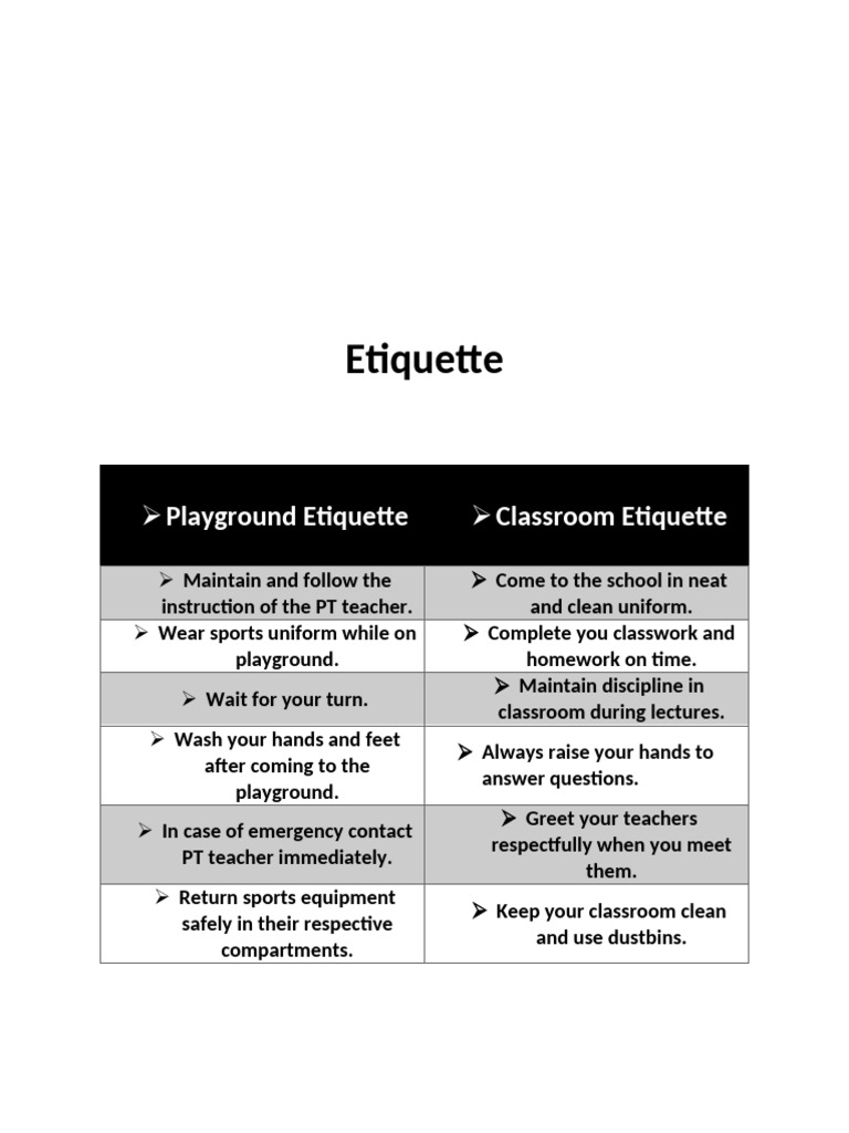 Essential School Etiquette Guidelines | PDF