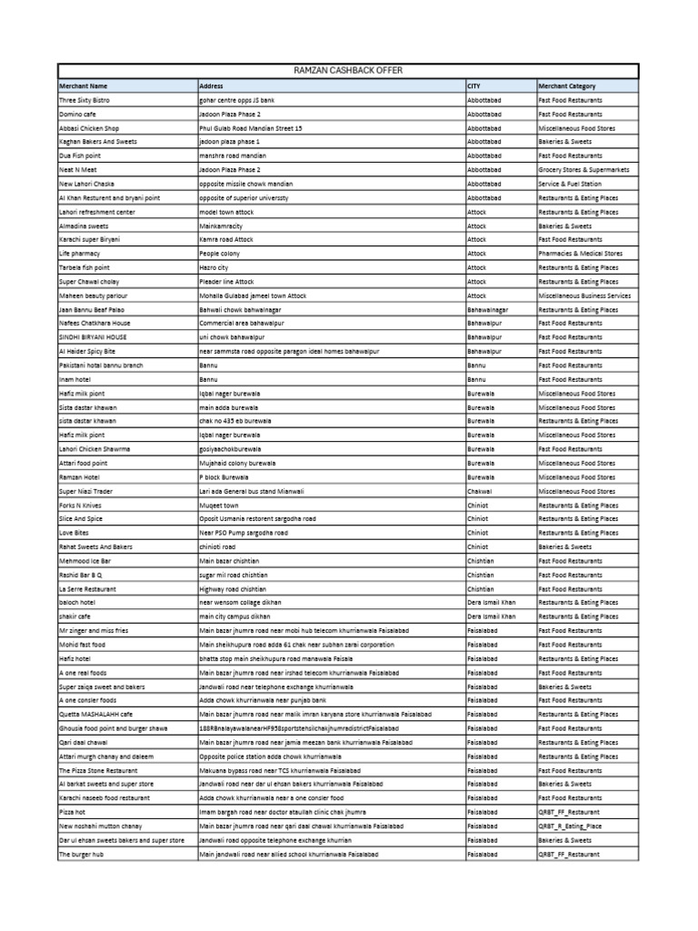 Restaurant Menus Across Pakistan | PDF | Fast Food | Food Industry