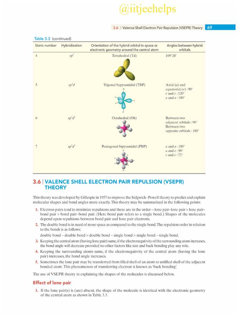 VSEPR Only From JDL | PDF
