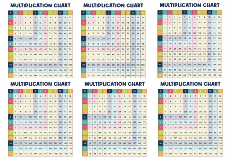 Multiplication Chart | PDF