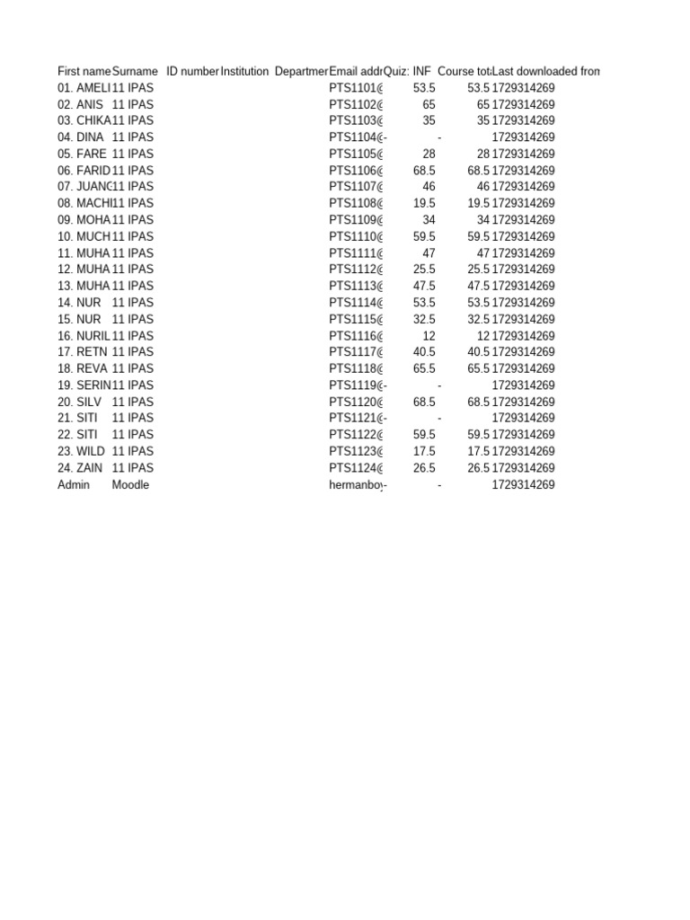 INF Course Quiz Results Summary | PDF
