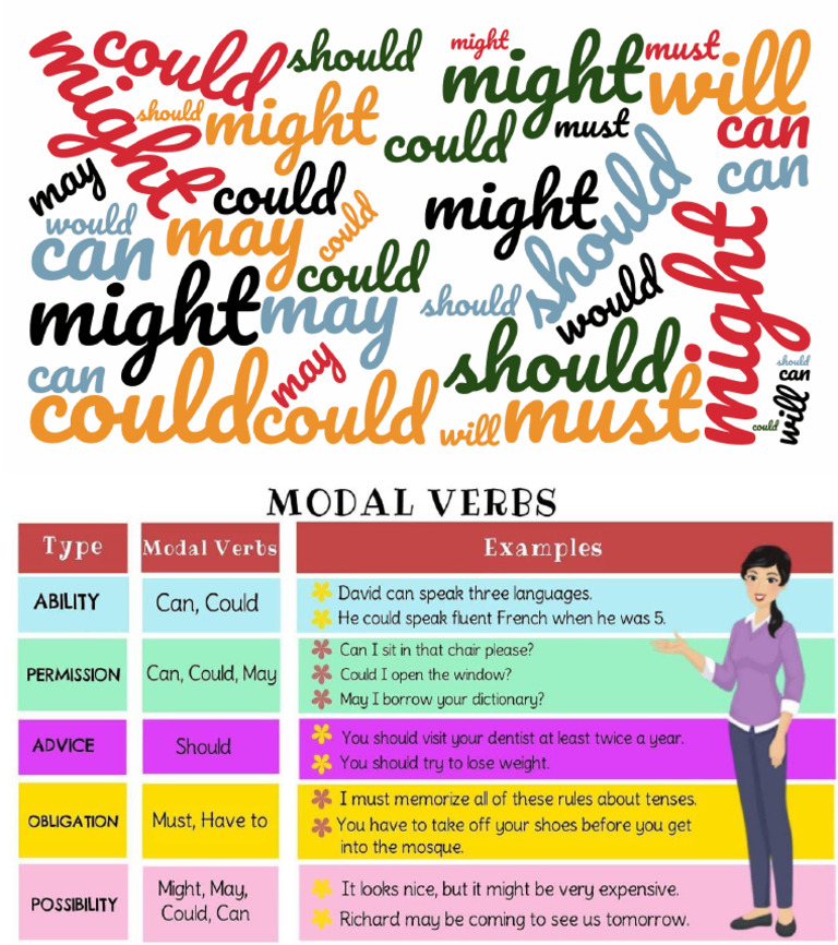 Modal Verbs | PDF